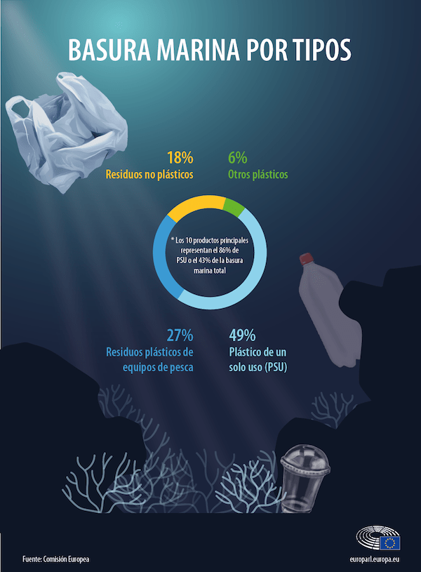 Europa Avanza En La Protecci n Contra La Basura Marina Ecointeligencia Europa Avanza En La Protecci n Contra La Basura Marina Ecointeligencia